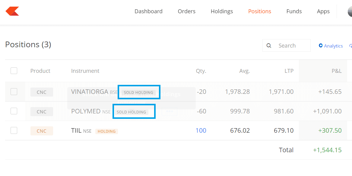 What Is Sold Holding In Zerodha 