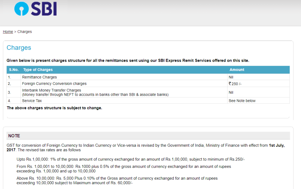 SBI International Transfer Charges Limit Time sbi-international-transfer-charges-limit-time